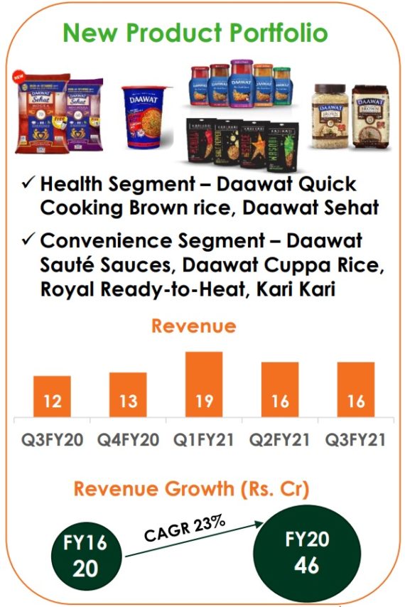 LT Foods (NSE – DAAWAT) – May’21 Alpha/Alpha Plus Stock – Katalyst Wealth
