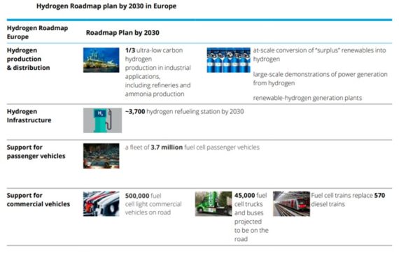 Electric vehicles Vs Hydrogen vehicles…what’s the future? – Katalyst Wealth