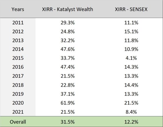 How do we select stocks…with examples – Katalyst Wealth