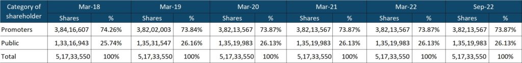 Chaman Lal Setia Exports (NSE – CLSEL) – Nov’22 Alpha stock – Katalyst Wealth