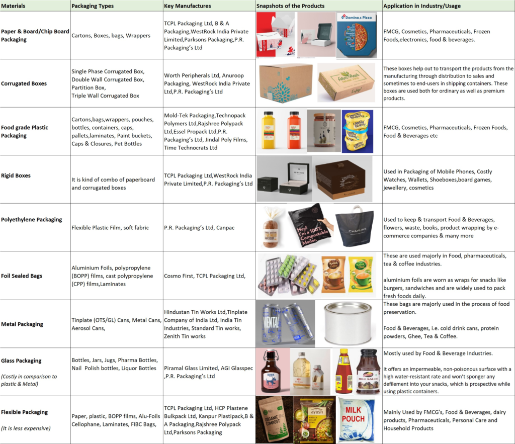 [Stock ideas]: Detailed snapshot of packaging sector – Katalyst Wealth