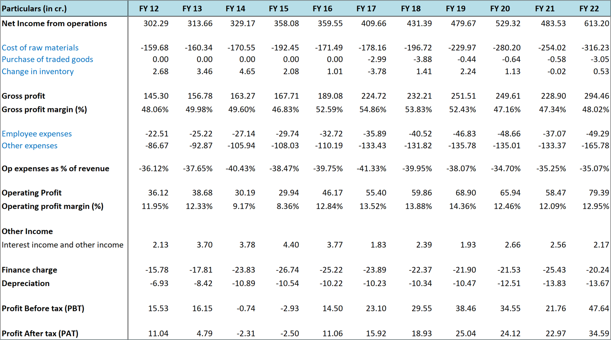 20 Microns Ltd (NSE – 20 MICRONS) – Mar’23 Alpha stock – Katalyst Wealth