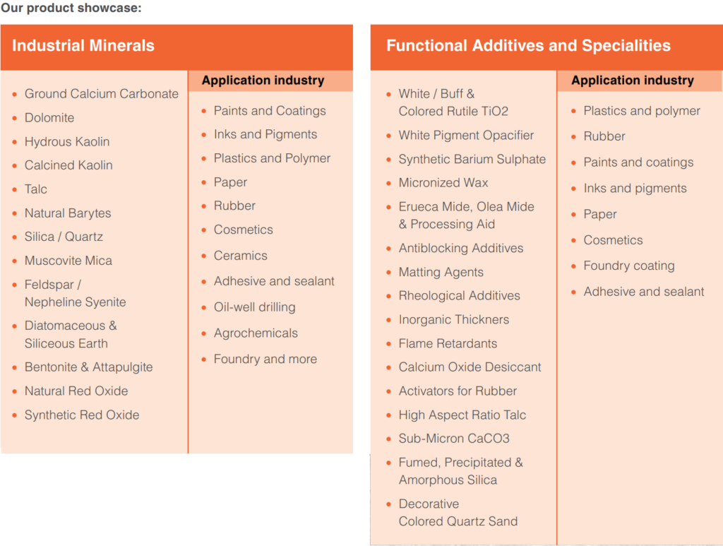 20 Microns Ltd (NSE – 20 MICRONS) – Mar’23 Alpha stock – Katalyst Wealth