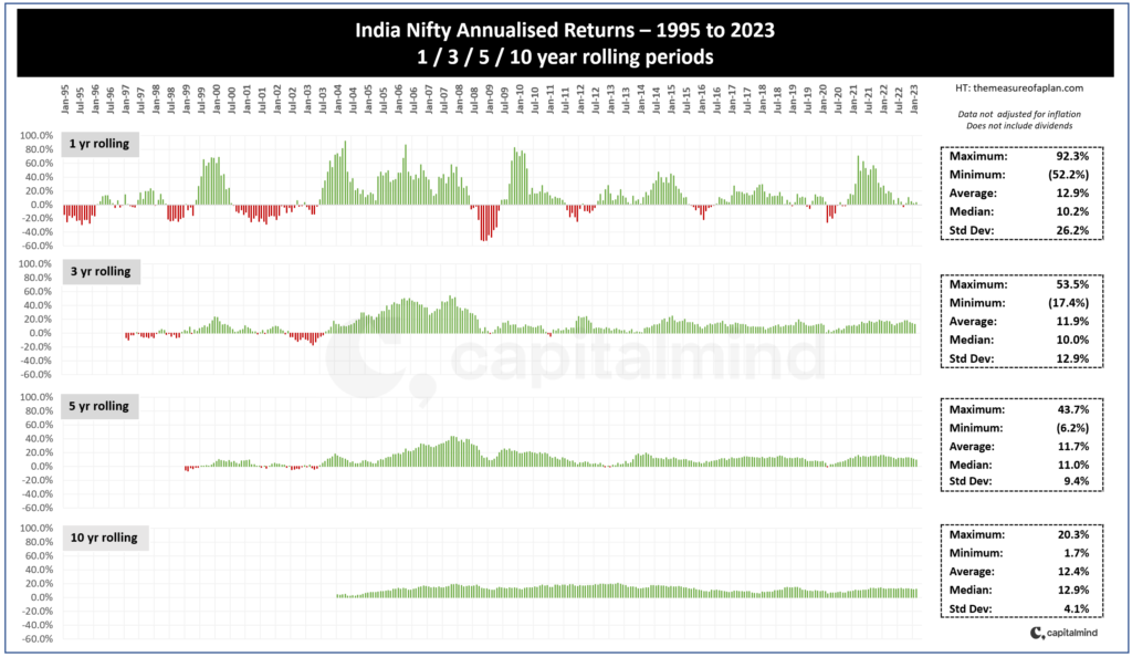 1 chart that best explains Stock Market returns – Katalyst Wealth