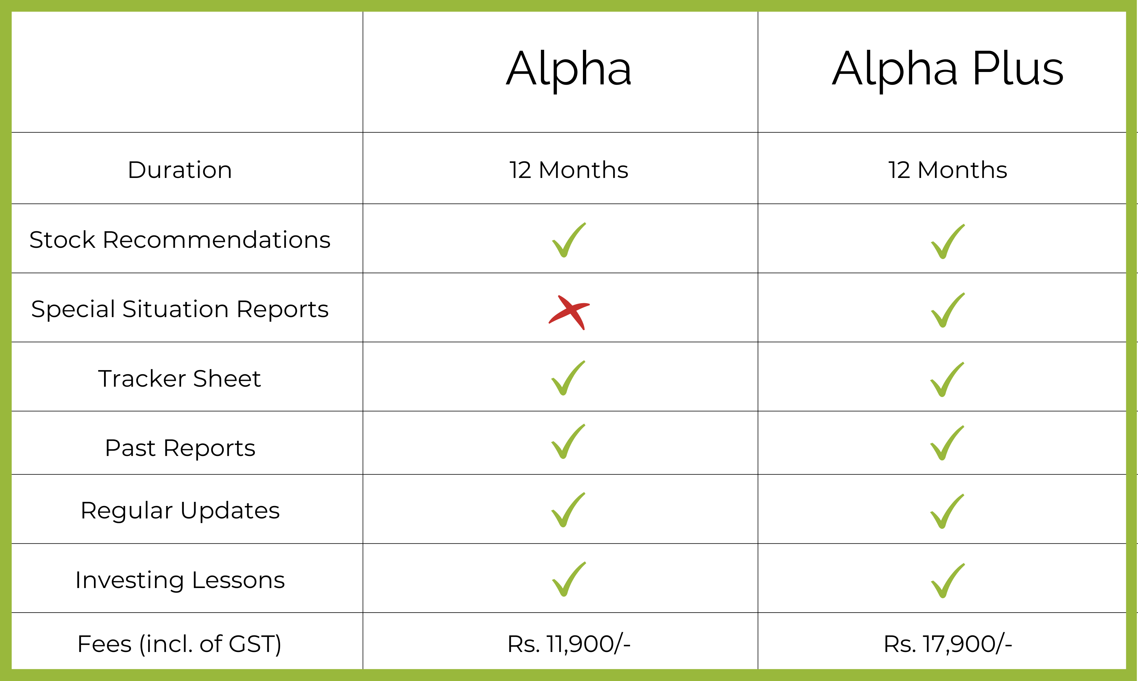 Subscription Benefits – Katalyst Wealth