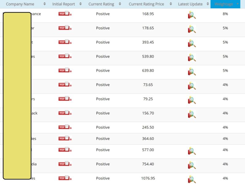 Katalyst Wealth – Multibagger stocks | Stock reports | Value Research | Investment