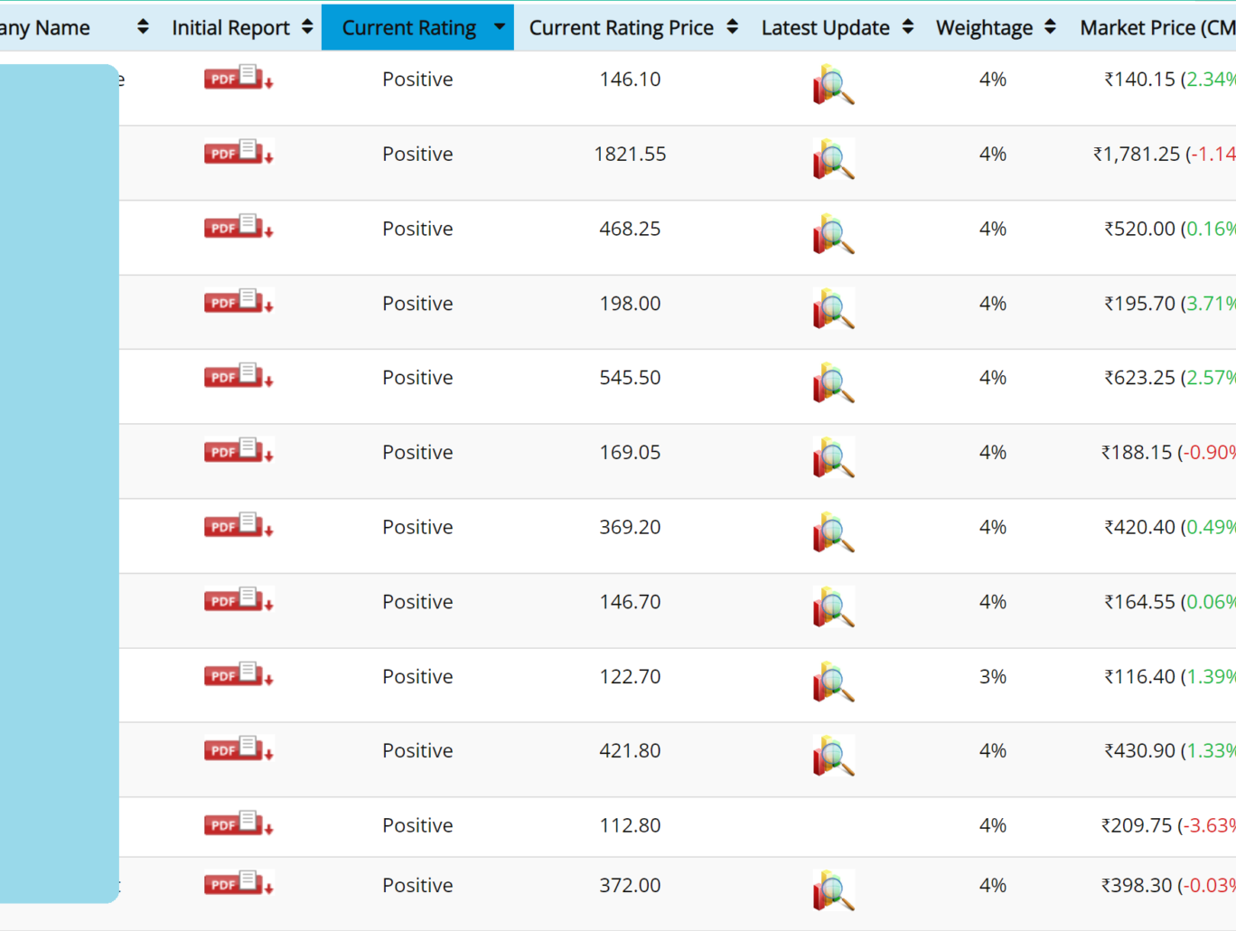 Katalyst Wealth – Multibagger stocks | Stock reports | Value Research | Investment