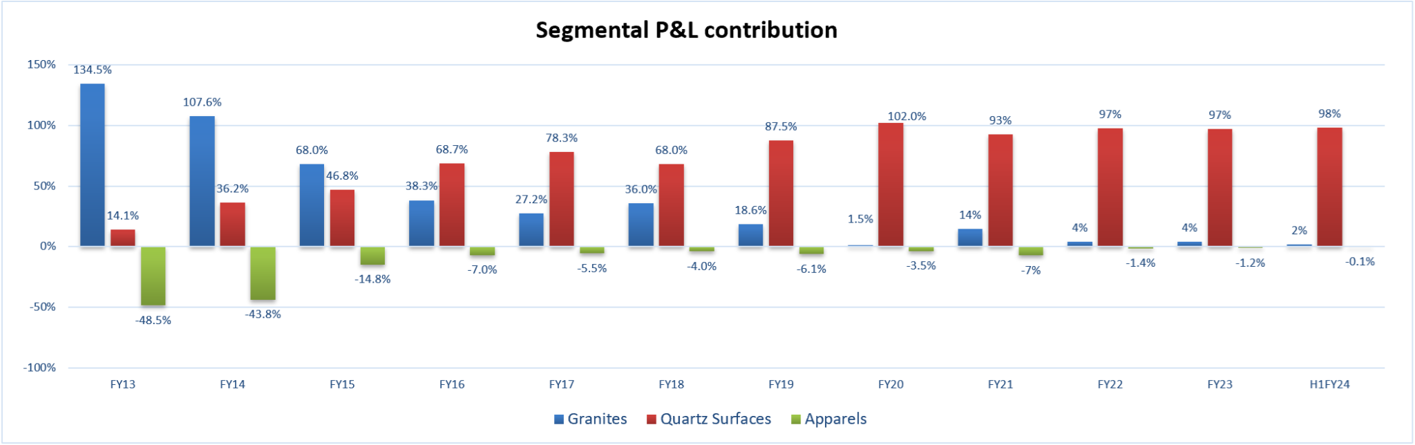 Pokarna Ltd (NSE – POKARNA) – Feb’24 Alpha stock – Katalyst Wealth
