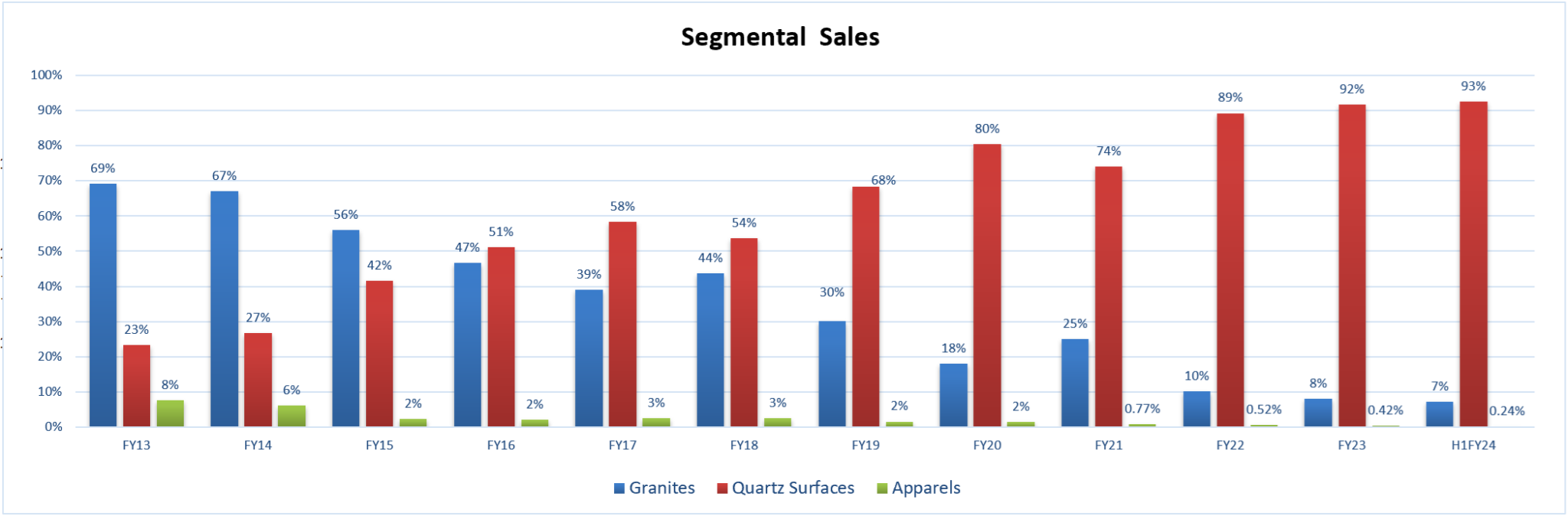 Pokarna Ltd (NSE – POKARNA) – Feb’24 Alpha stock – Katalyst Wealth