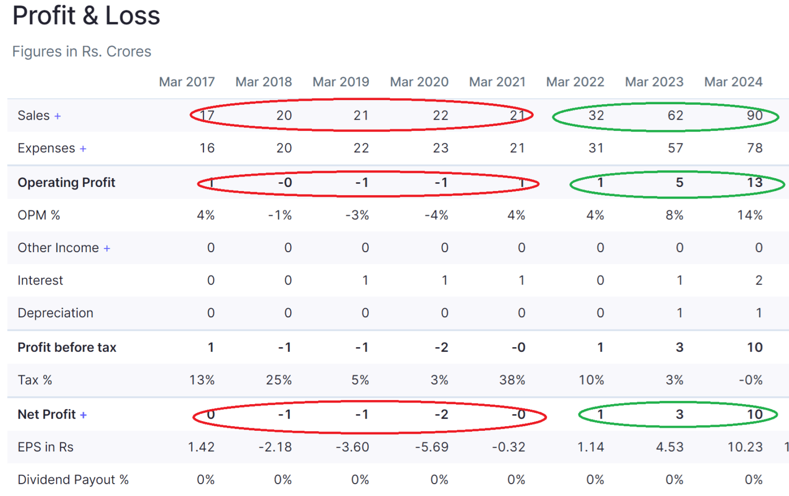 [Stock Idea]: Thomas Scott – 11 bagger since Oct’21…How to identify ...