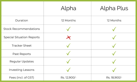 Subscription Benefits – Katalyst Wealth